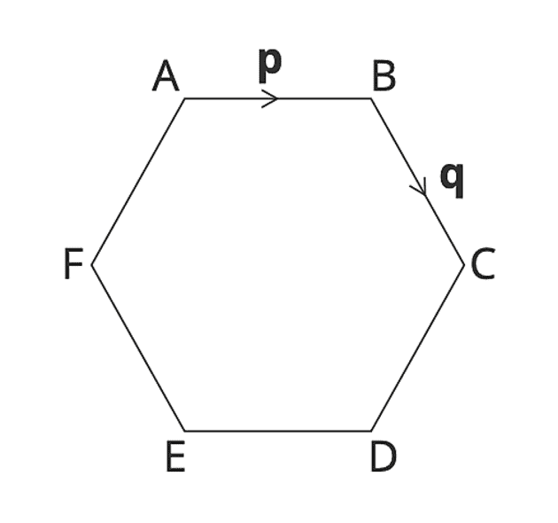 👉 Vector Geometry Walkthrough Worksheet | GCSE Maths | Beyond
