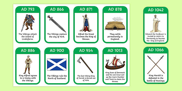 History Homework Help: Who Were the Vikings? - Twinkl Teaching Blog