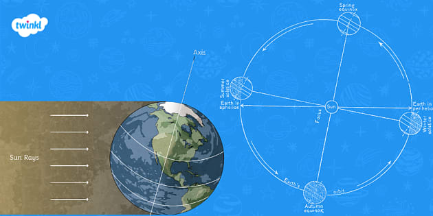 Completed Teaching Learning Material about Seasons of the Year: