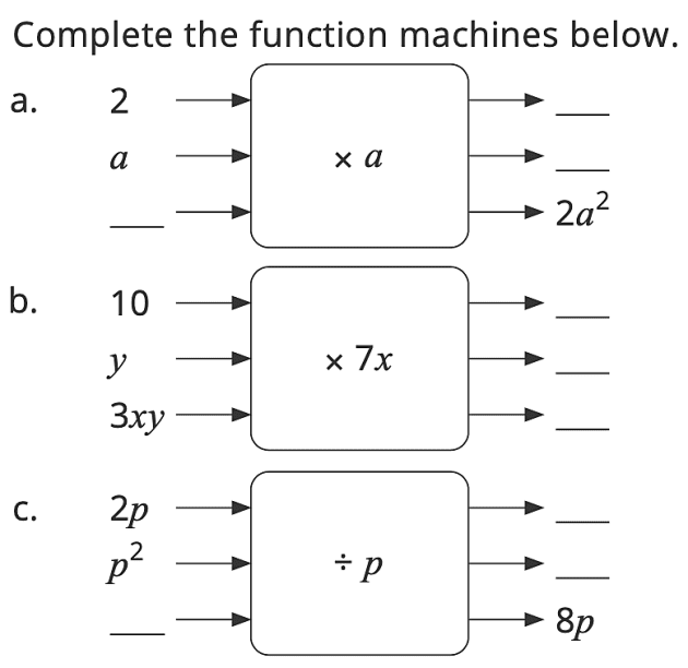 👉 Multiplication and Division with Algebra | Beyond Maths
