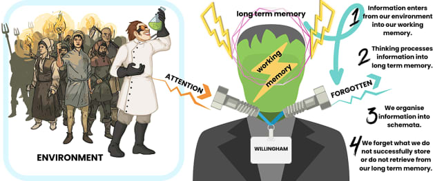 Franken-lessons: Experienced educators share their unforgettable lesson ...