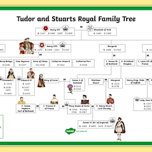 Stuart and Tudor Family Tree Display Poster - Twinkl