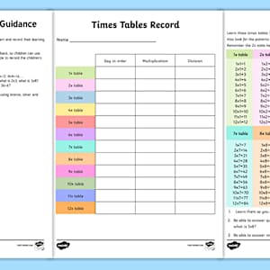 Free Printable Times Tables Chart - Twinkl Maths