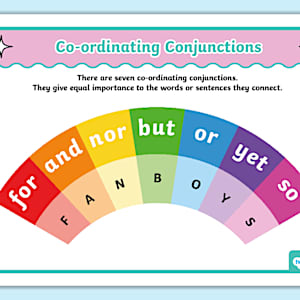 Coordinating Conjunctions Poster - English Resource