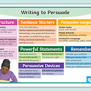 Writing to Persuade Hints and Tips Poster