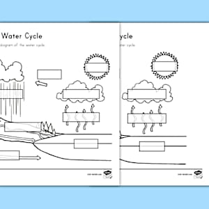 Water Cycle Diagram for Kids | Geography Teaching Resources