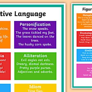 KS2 Figurative Language Poster - Figurative Language Chart