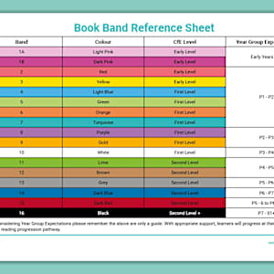 CfE Reading Levels Guide | Primary Resources | Twinkl