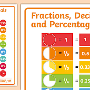 Fractions and Equivalents Display Poster - Primary Resources