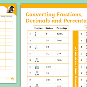 Converting Fractions, Decimals and Percentages Worksheets