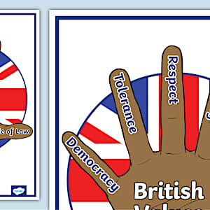 British Values Hand | Hand Model British Values | Twinkl