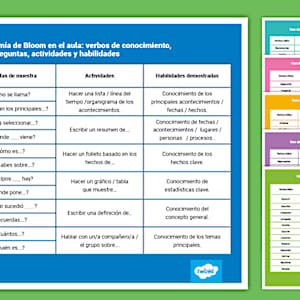Guía docente: Uso de la taxonomía de Bloom en el aula