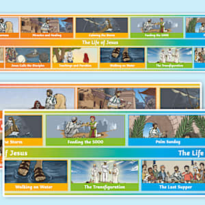 Key Events in Jesus' Life Timeline Display Banner