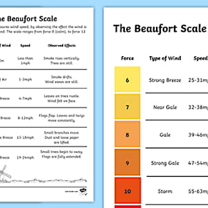 The Beaufort Scale for Children