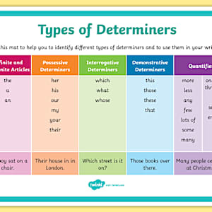 Types of Determiners KS2 List | Parent Teaching Support