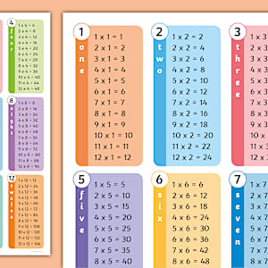 All Times Table Mat | Primary Maths Resources