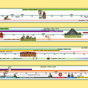 KS2 World British and World History Timeline