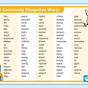 100 Most Misspelled Words | Commonly Misspelled Words List