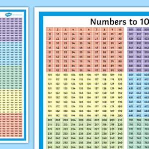 1 to 1000 Chart Poster | Number Chart | Maths | Twinkl