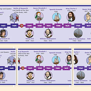 English Monarchy Timeline | Kings & Queens of England Banner