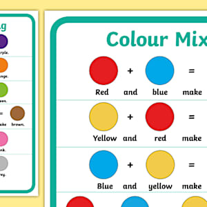 Colour Mixing Poster | Art Resources | EYLF - F-2 Australia