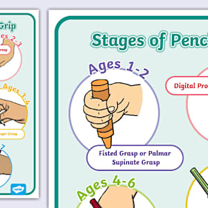 Stages of Pencil Grip Display Poster