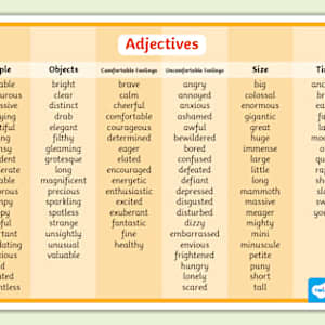 Adjectives Word Mat - Display and Activities Resource
