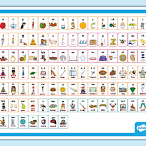 Twinkl Phonics Sound Mat (Levels 2-6 GPCs & Mnemonics) - KS1