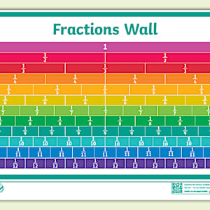 Fraction Wall - Math Resource