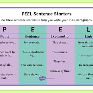 PEEL Conclusion Sentence Starters | Word Mat