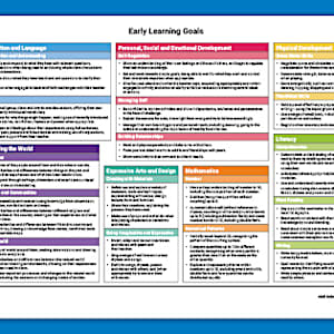 Early Learning Goals EYFS One-Page Document | Twinkl