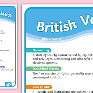 British Values Poster | British Values Teaching Resources