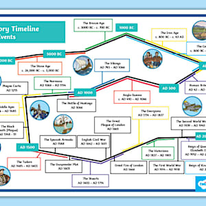 KS2 Periods in British History Timeline | Twinkl
