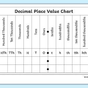 Decimals Place Value Chart | Teacher-made | Printable