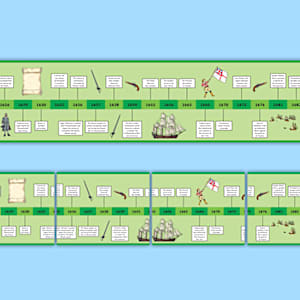 Early U.S. Settlers Timeline