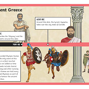 Ancient Greece Timeline Display