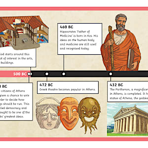 Ancient Greece Timeline Display