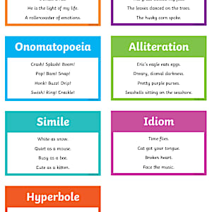 Figurative Language Poster | Figurative Language Techniques
