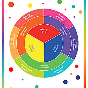 Interactive Colour Wheel Poster - Display Resources
