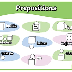 Prepositions List and Word Mat - Primary Resource