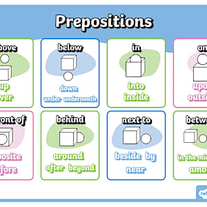 KS2 Prepositions List and Word Mat - Primary Resource