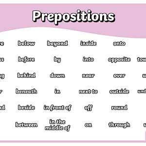 Prepositions List and Word Mat - Primary Resource