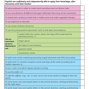 Year 1 Writing Checklist | English Assessments | KS1