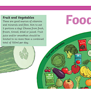 Large Food Groups Poster