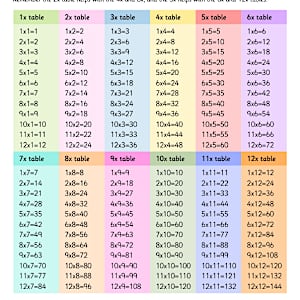 Free Printable Times Tables Chart - Twinkl Maths