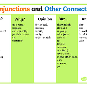 List Of Connectives and Conjunctions KS2 Word Mat