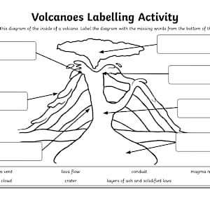 Volcanoes Differentiated Labelling Diagram