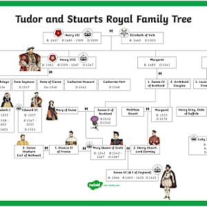 Stuart and Tudor Family Tree Display Poster - Twinkl