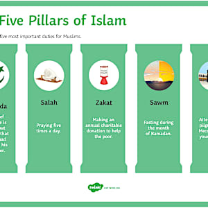 Five Pillars of Islam Classroom Display Poster