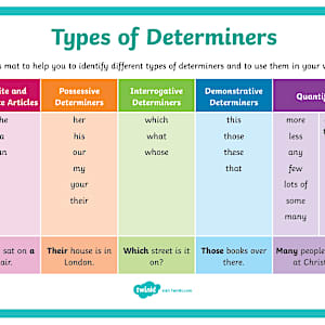 Determiners KS2 List - Grammar (teacher-made)